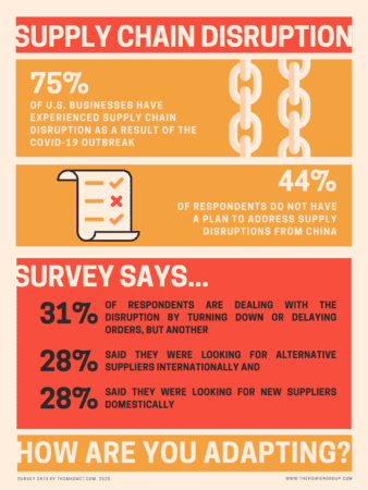 [Infographic] Supply Chain Disruption in the Face of COVID-19